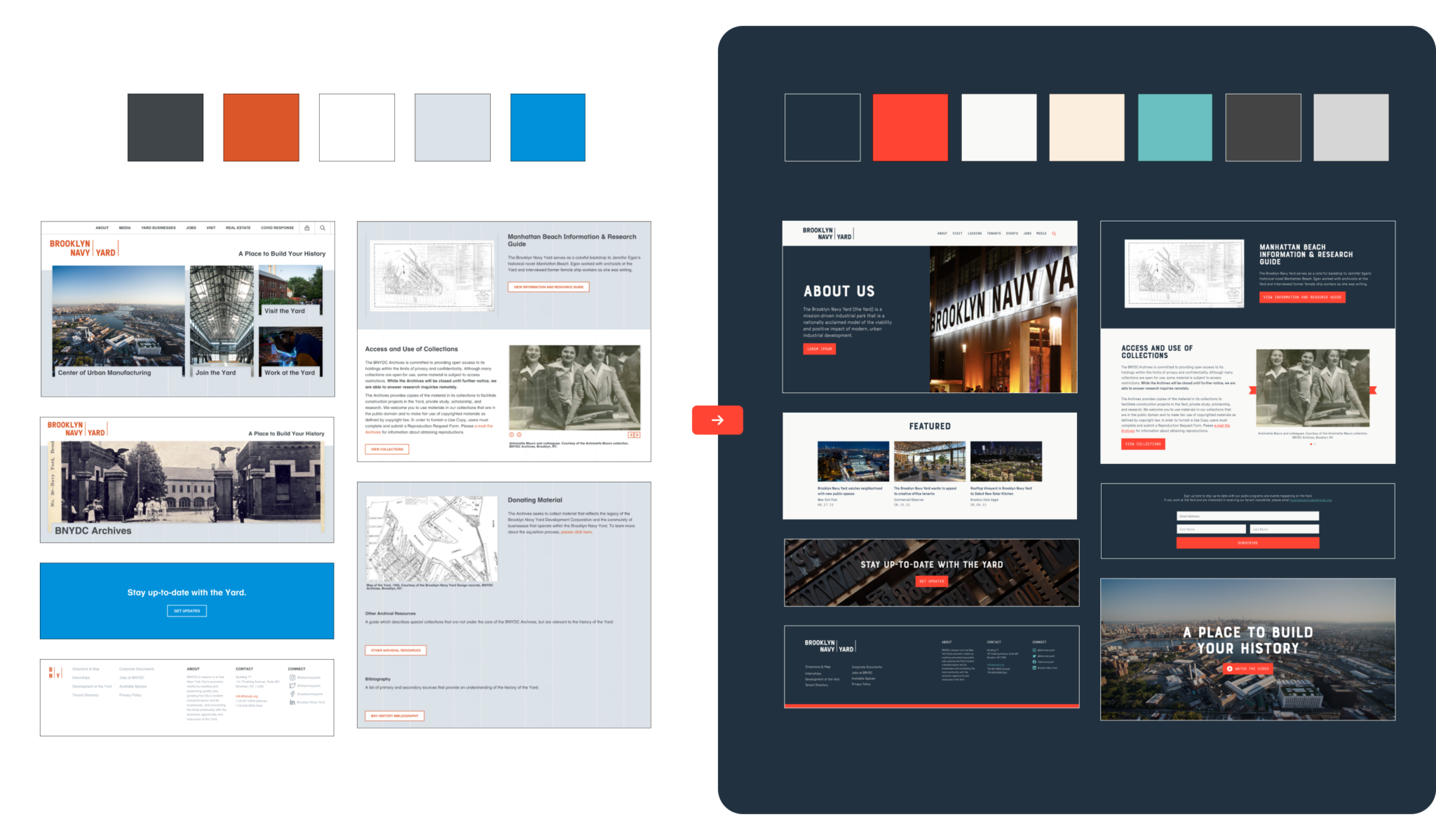 Replatforming to WordPress to Power What’s Next - Radish Lab