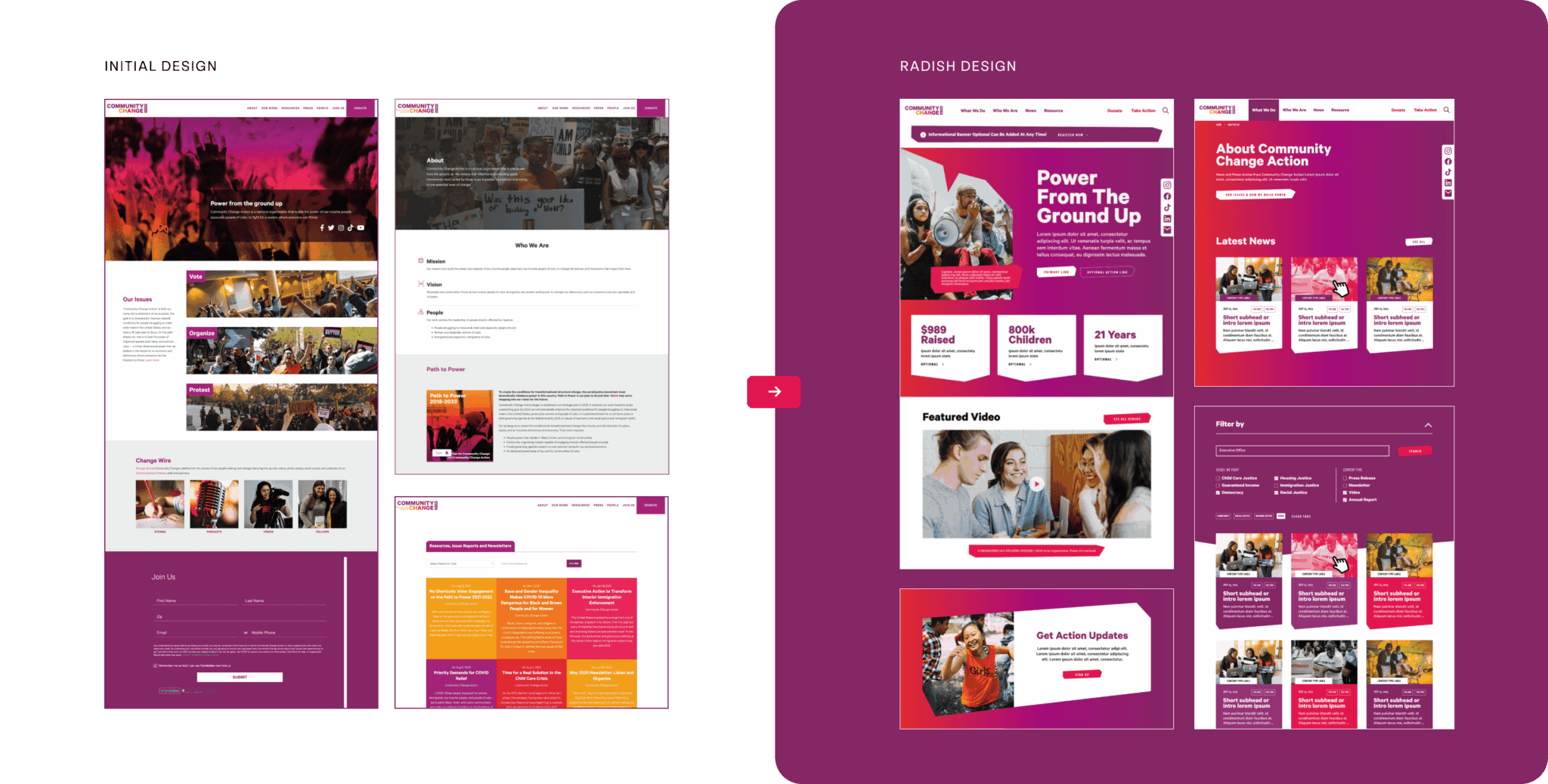 Empowering Change: Crafting a Dynamic Digital Presence for Community ...